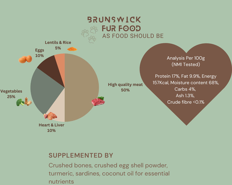 Melbourne's healthiest pet food! – Brunswick Fur Food